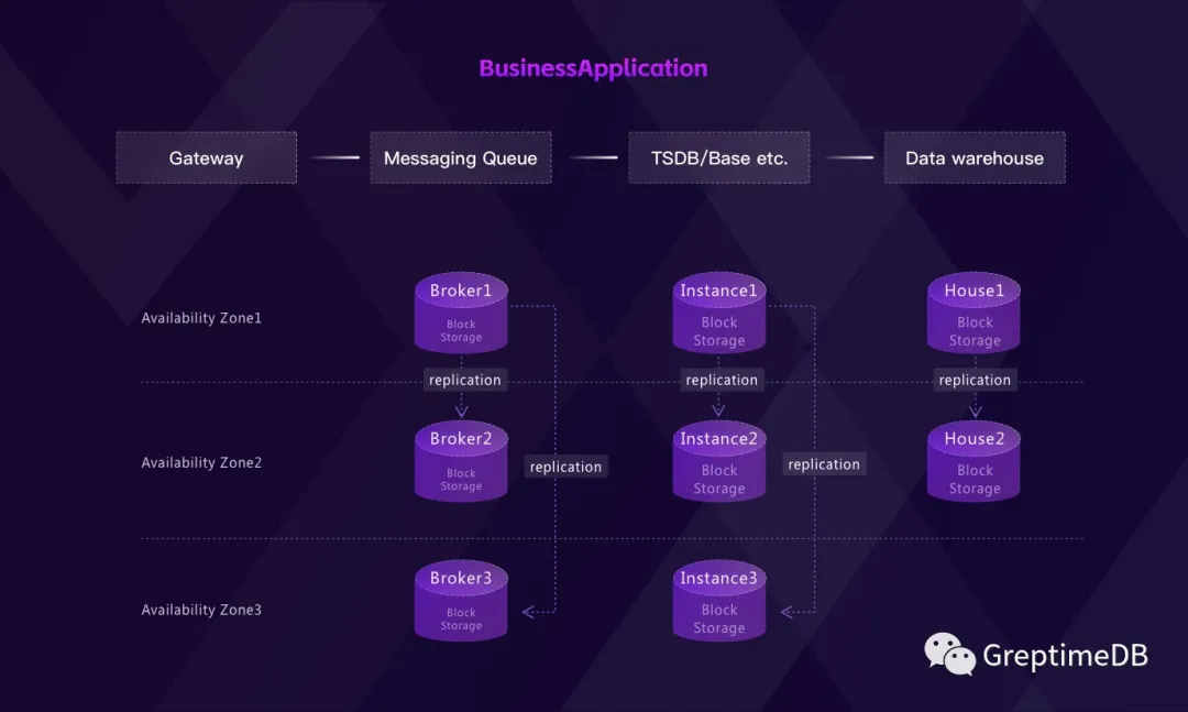 专为实时而生 — GreptimeDB 现已在 GitHub 正式开源 | Greptime