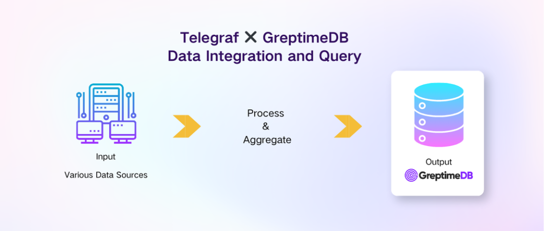 一键连接 200+ 事件源：GreptimeDB 集成 Telegraf 生态教程 | Greptime