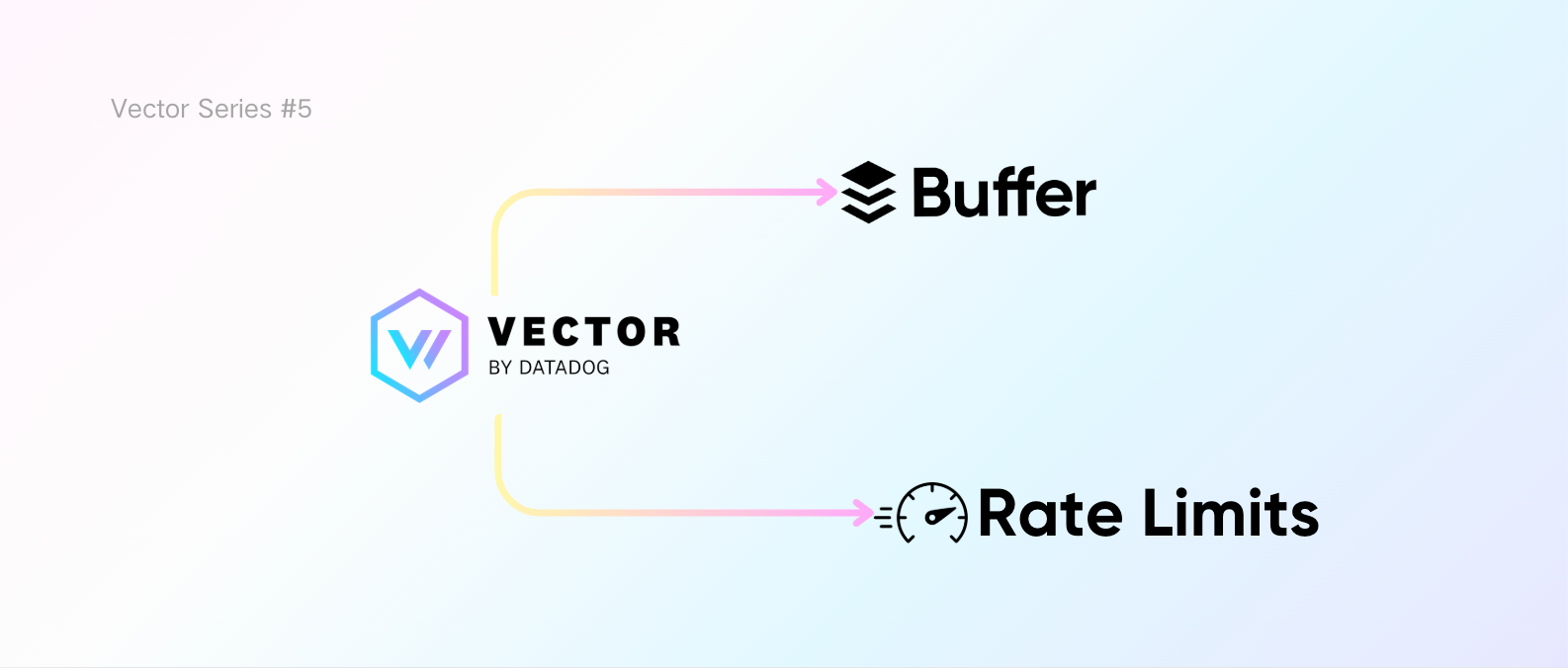 Vector 内部机制——buffer 与 rate limits | Greptime